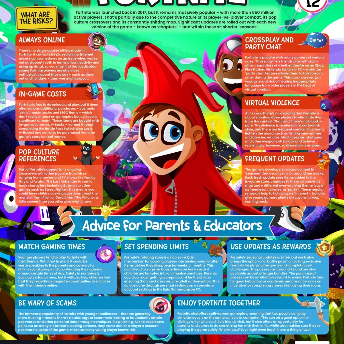 What Parents & Educators Need to Know about Fortnite - The Purbeck School